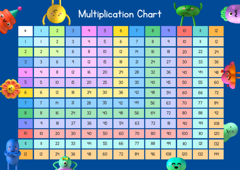 Colorful 3D Characters 1-12x Multiplication Chart Times Table Math ...