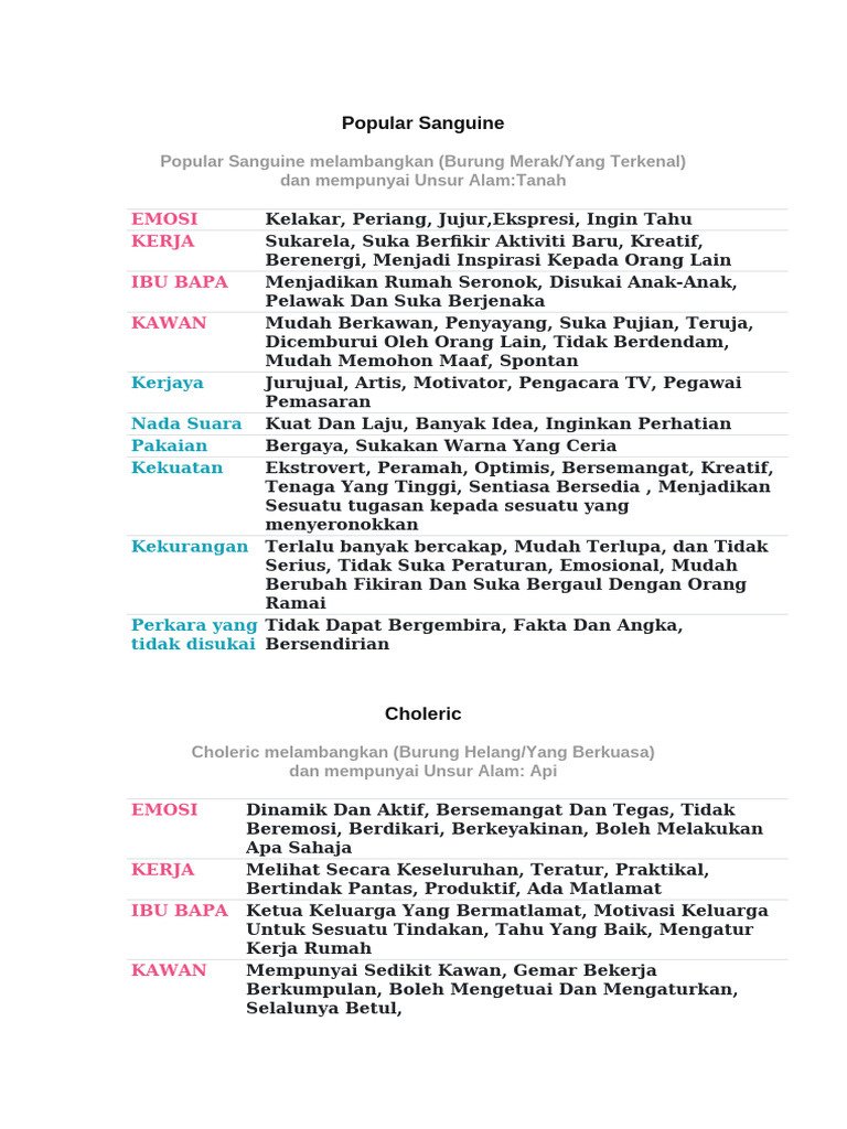 Pembentangan Personality Plus | PDF