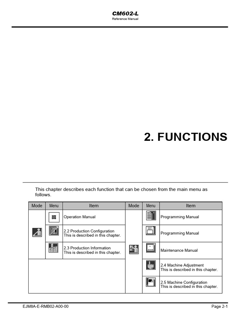 01 Production Manual_CM602 | PDF | Machines | Computing
