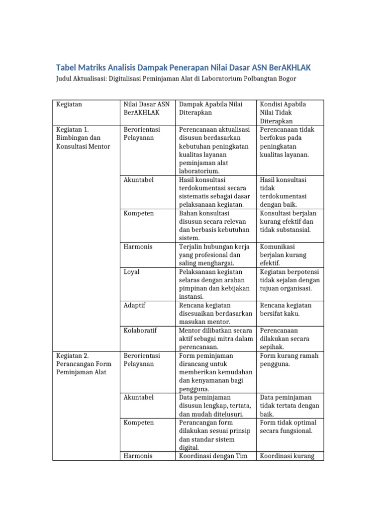 Tabel Matriks Analisis BerAKHLAK Lengkap | PDF