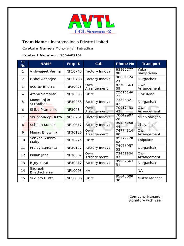 AVTL - Team List- V4 | PDF | Monasticism | Nāstika