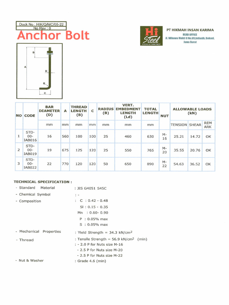 Mill Sheet Ab m22 s45c - Natural | PDF