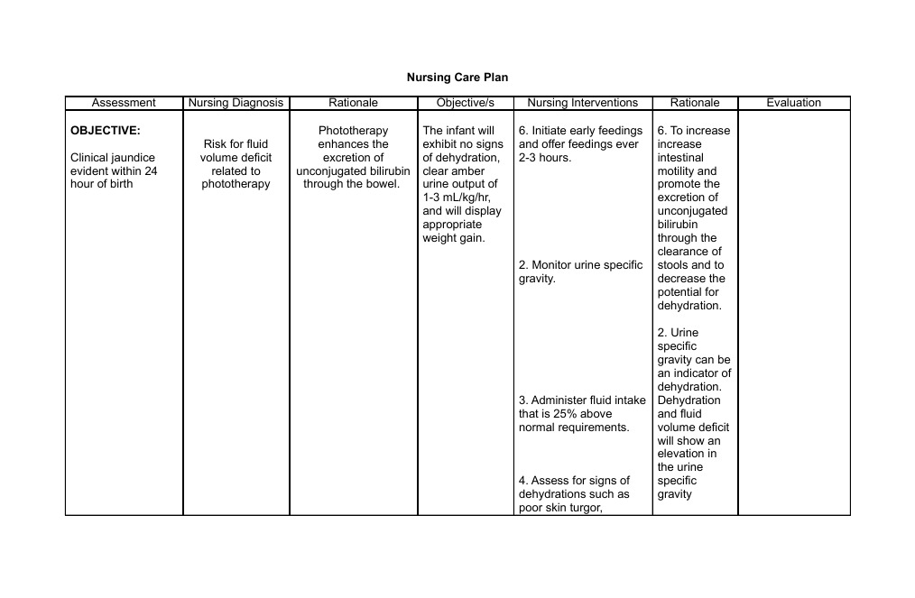 NCP Risk for Fluid Volume Deficit