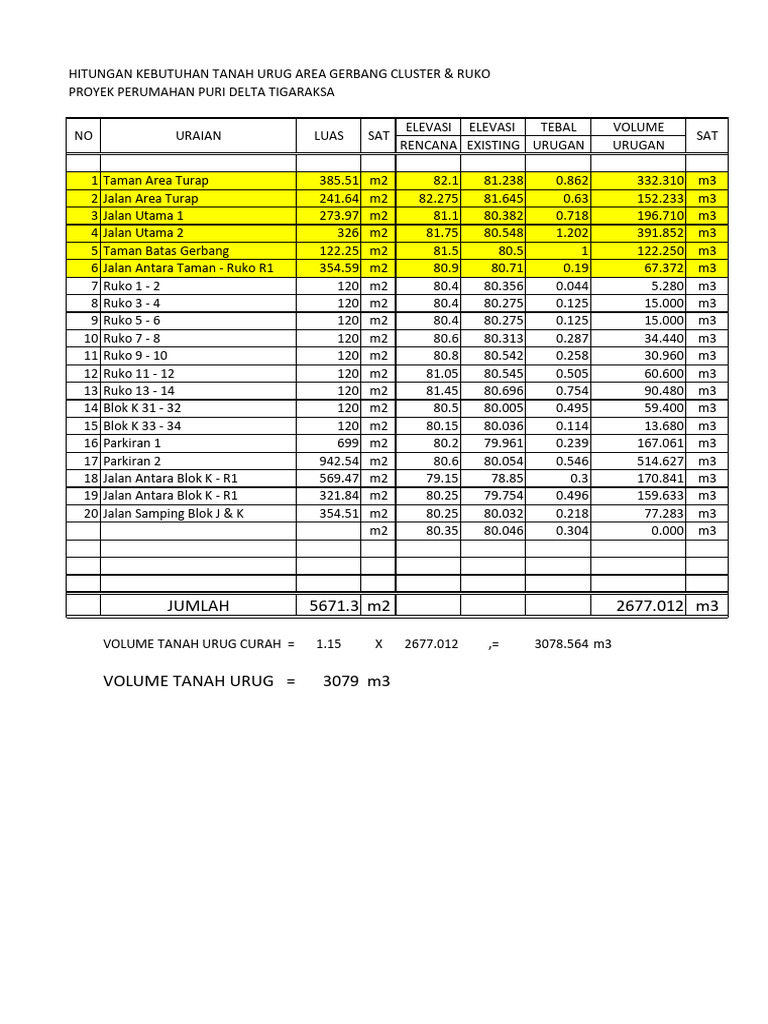 Hitungan Urugan Gerbang Cluster PDT | PDF