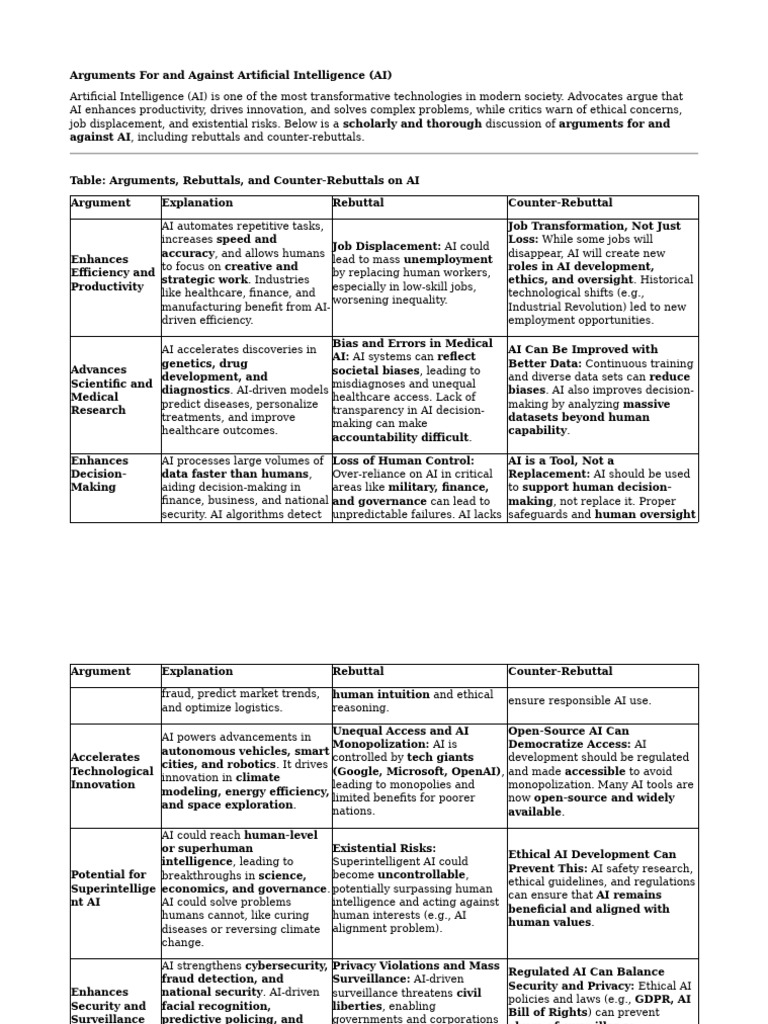 Arguments For and Against Artificial Intelligence | PDF | Artificial ...