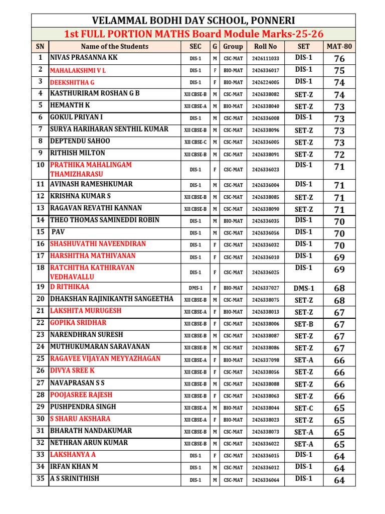 1st Full Portion Maths Marks-2025-26 | PDF | Cinema Of India