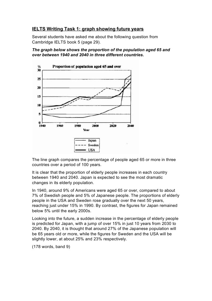 IELTS Writing Task 1