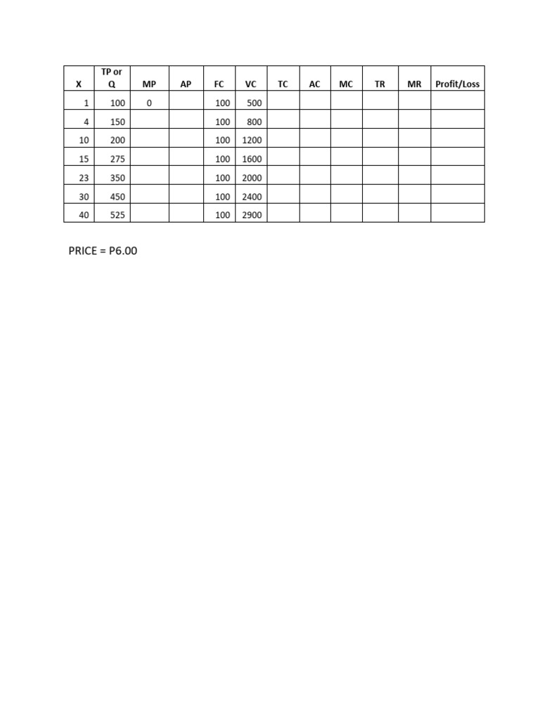 Assignment Production and Cost | PDF