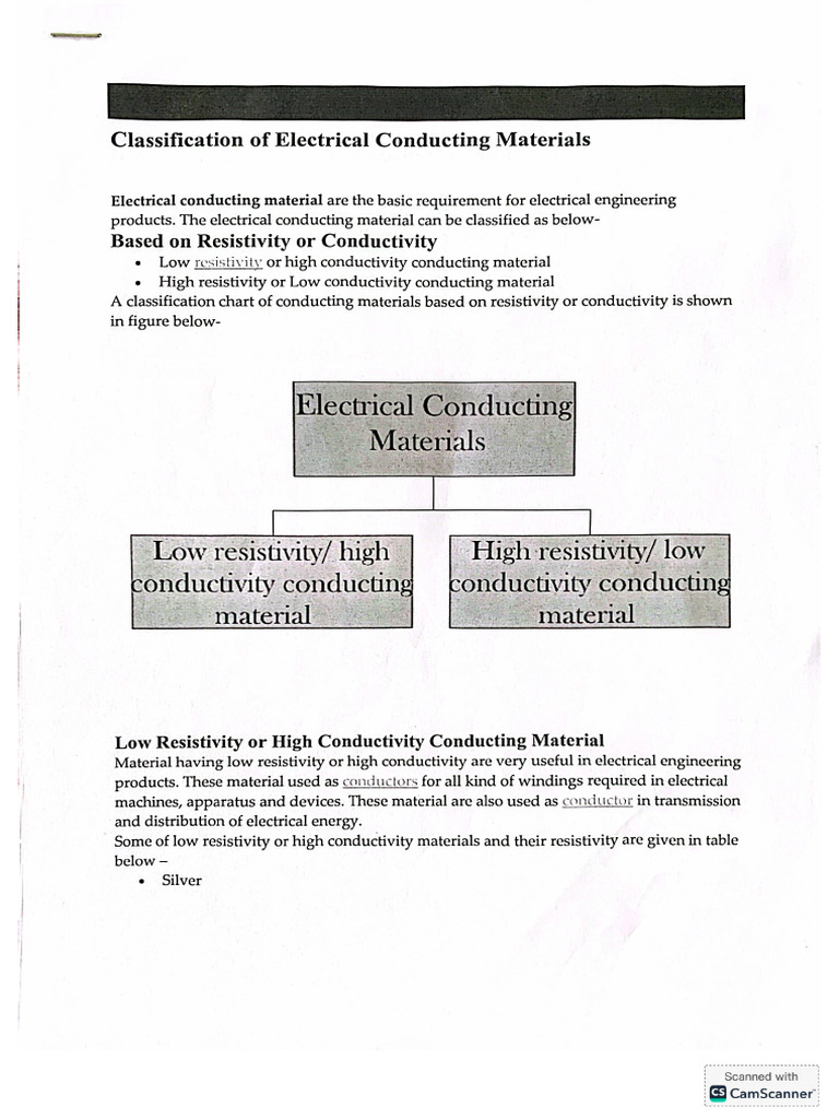 Classificationof Conducting Materials | PDF