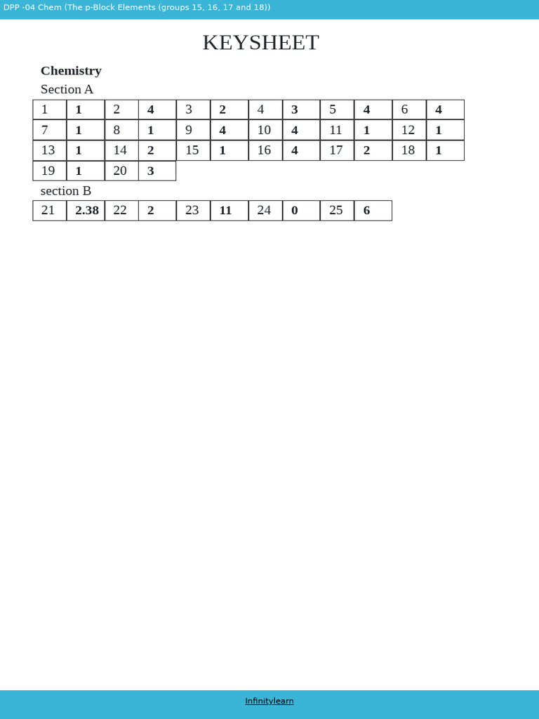 DPP -04 Chem (the P-Block Elements (Groups 15, 16, 17 and 18)) Key | PDF