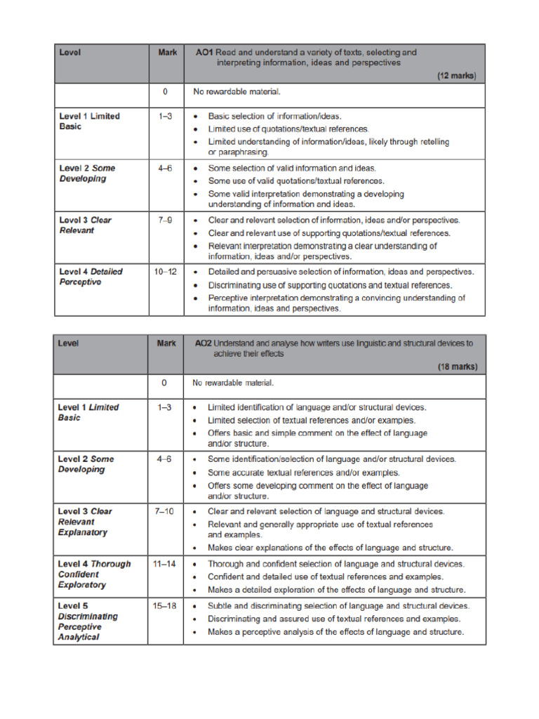 Paper 2 Question 1 Mark Scheme AO1 AO2 | PDF