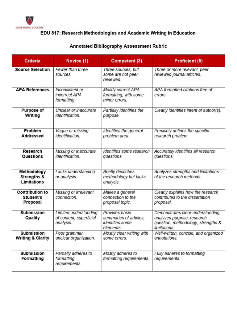 Rubric For Annotated Bibliography Assignment | PDF | Methodology ...