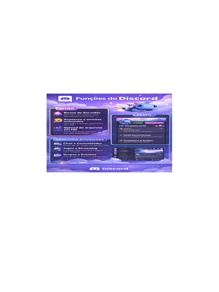 Resumo Discord Guia Rapido | PDF