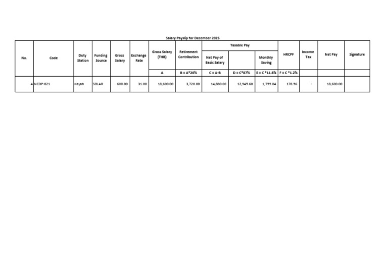 Payroll SOLAR December 2025 NCDP-021 | PDF