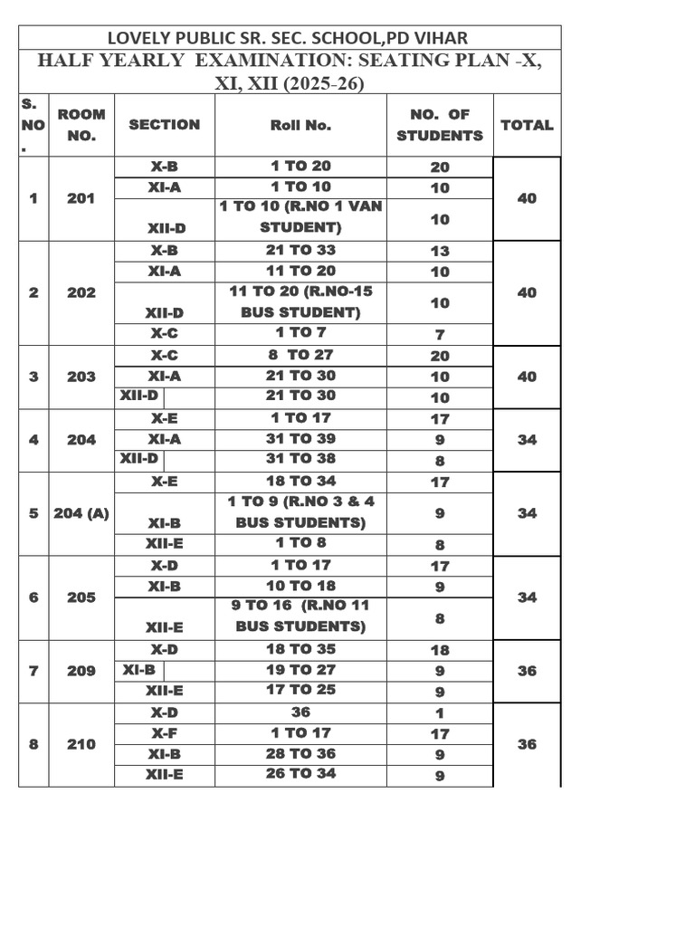 Seating Plan Half Yearly Examination (2025-26) | PDF