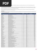 Apparel Merchandising Abbreviations Guide | PDF
