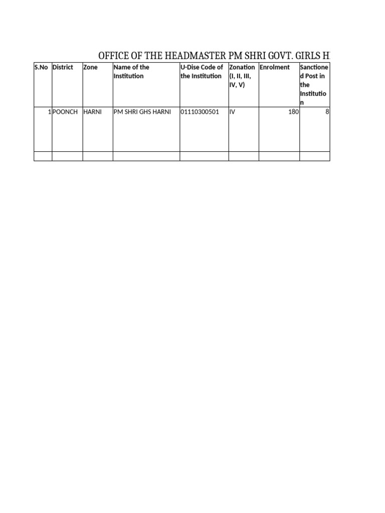 PM SHRI GHS HARNI Master Vacancy Position | PDF