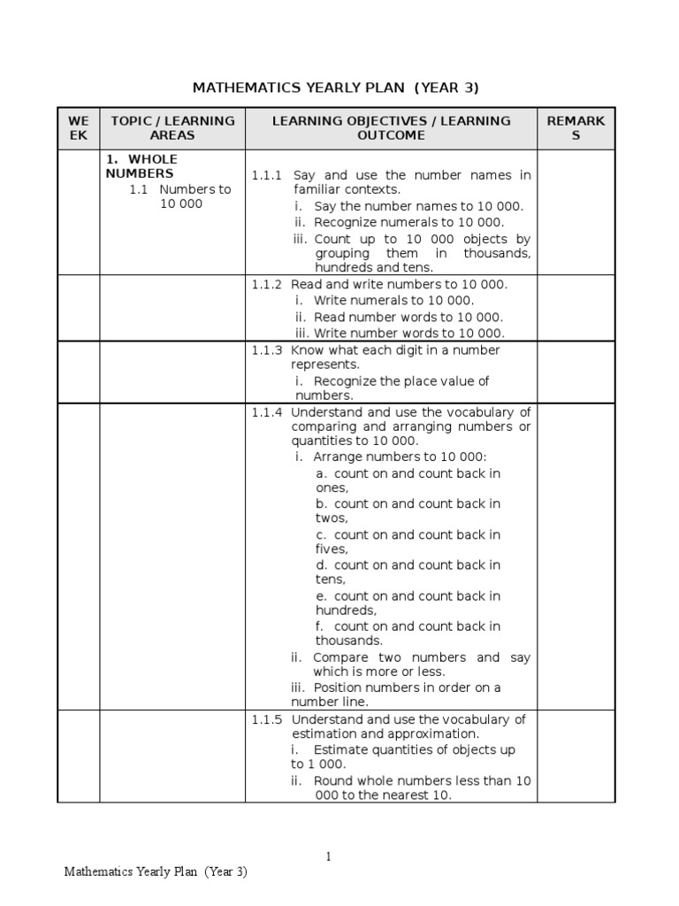 Year 3 Mathematics Curriculum Plan | PDF | Litre | Division (Mathematics)