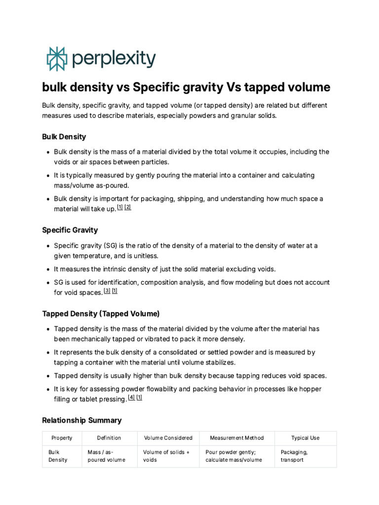Bulk Density Vs Specific Gravity Vs Tapped Volume | PDF | Density | Volume