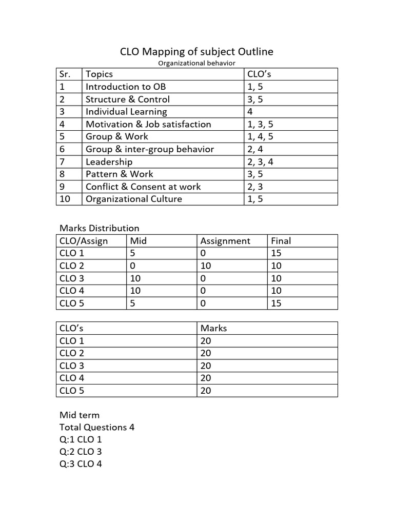 CLO Mapping of Subject Outline | PDF