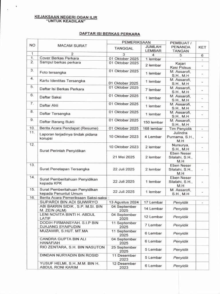 2 Daftar Isi Berkas Perkara | PDF
