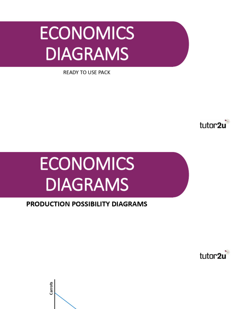 Economics-Diagram-Resource AQA | PDF | Price Elasticity Of Demand ...