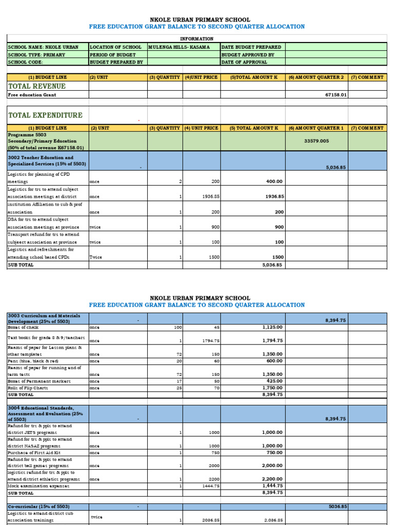 Free Education Grant Balance to Second Quarter Allocation | PDF ...