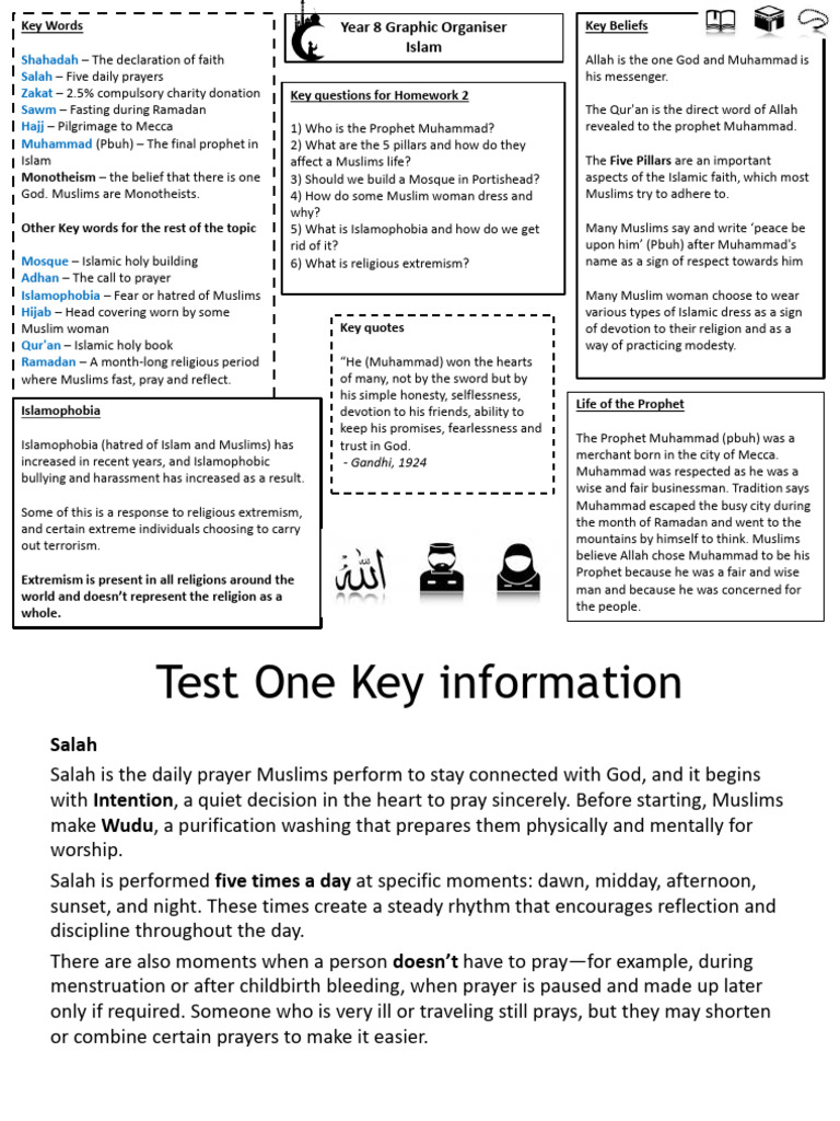Islam Graphic Organiser 2026 GXH Extra Infor | PDF | Hajj | Mosque