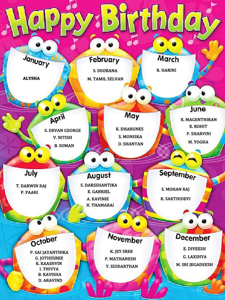 Birthday Chart | PDF
