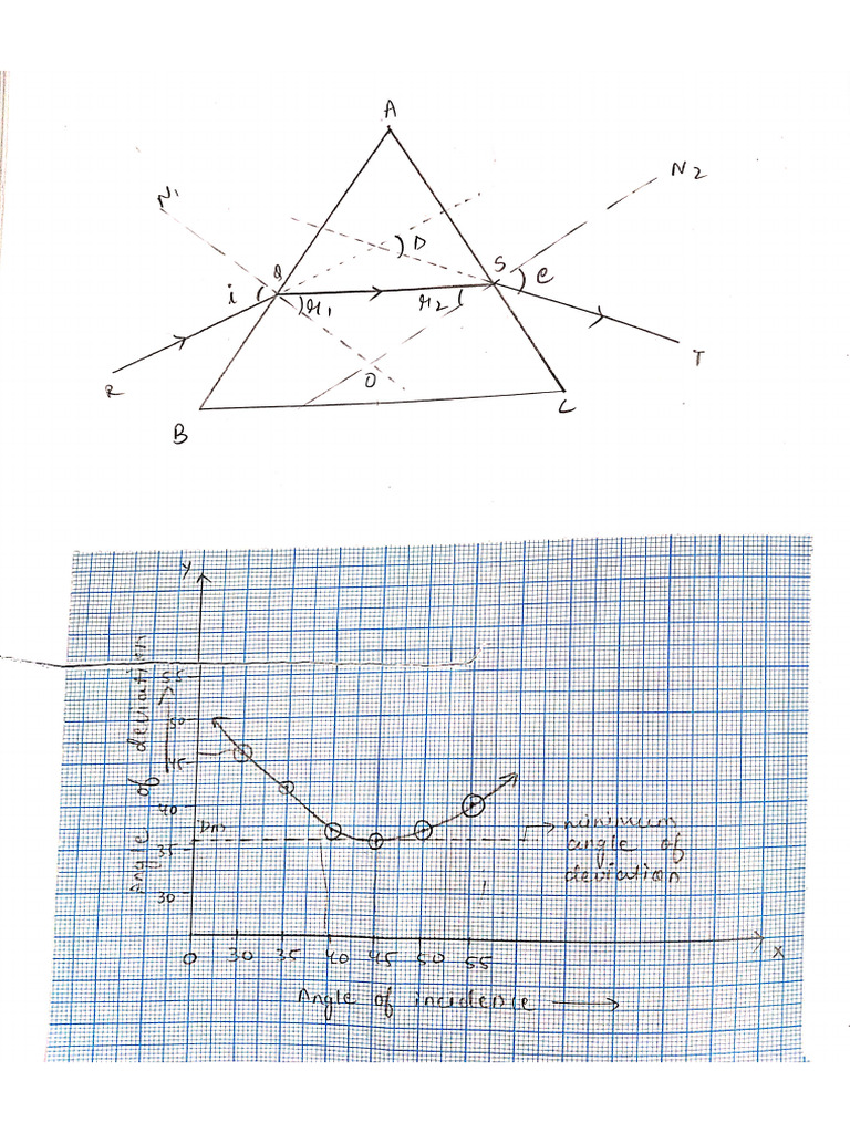 Angle of Deviation | PDF