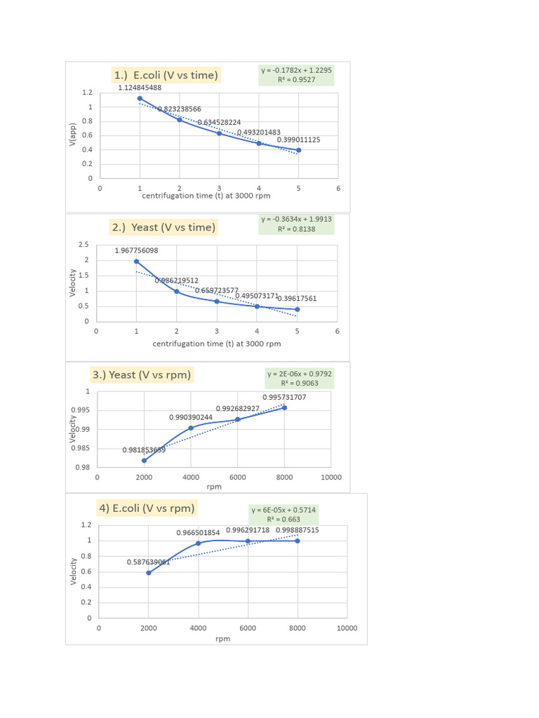 Graphs Final Bio Sep PDF | PDF | Chess Theory | Chess
