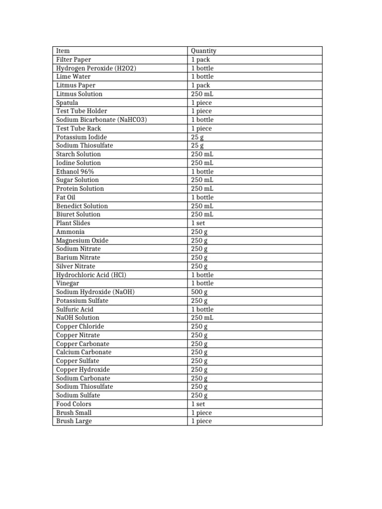 Lab Items List With Litmus Solution | PDF