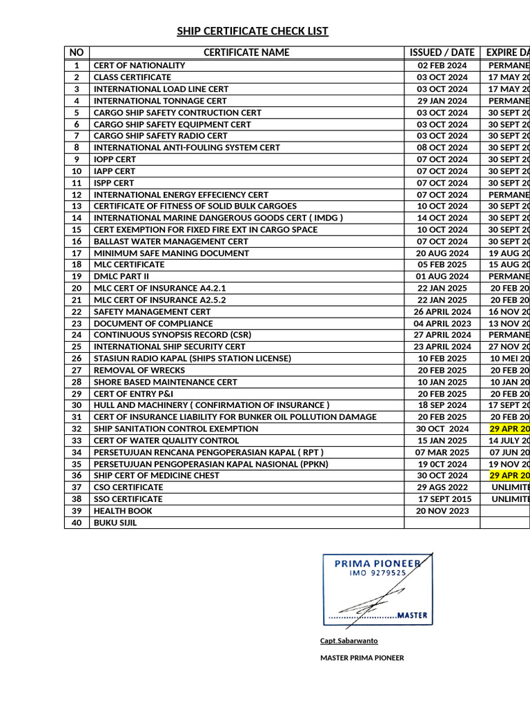 00.ship Certificate Cheklist Updated 12 Februari 2025 | PDF | Ships ...