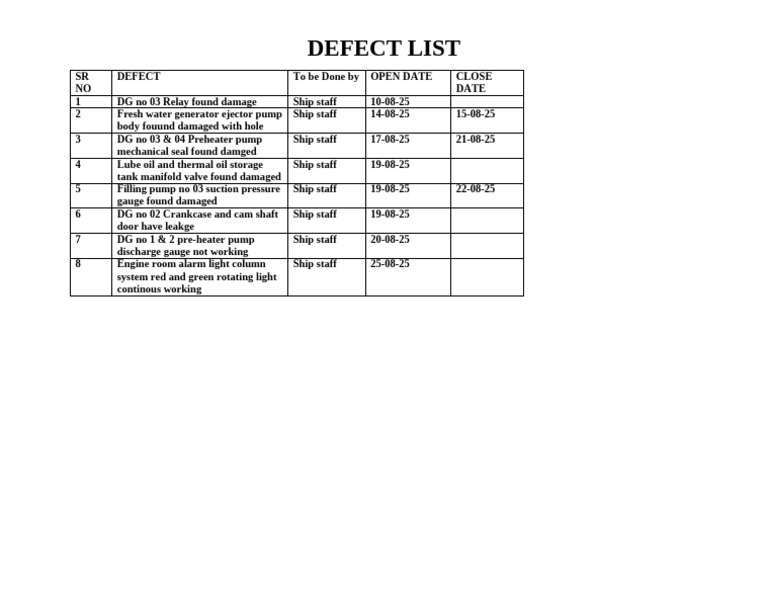 Defect List | PDF