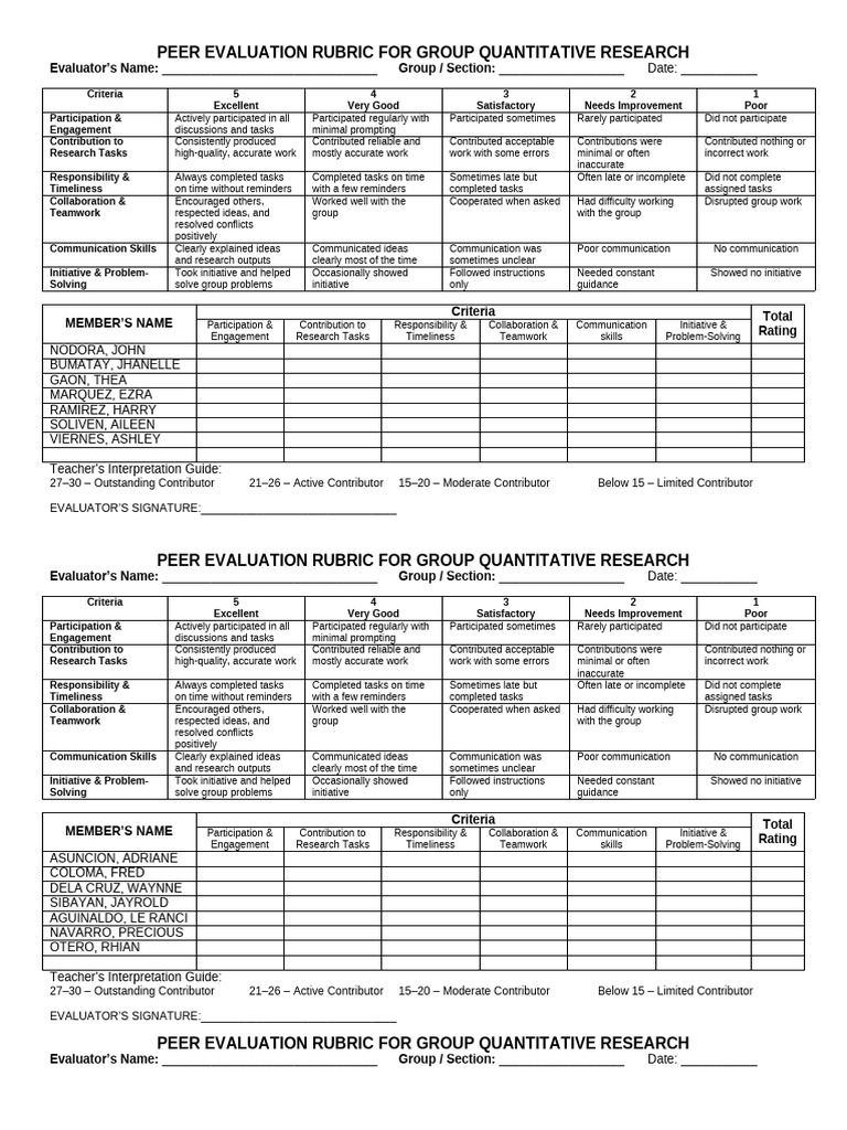 PEER EVALUATION RUBRIC for research | PDF | Communication | Intelligence