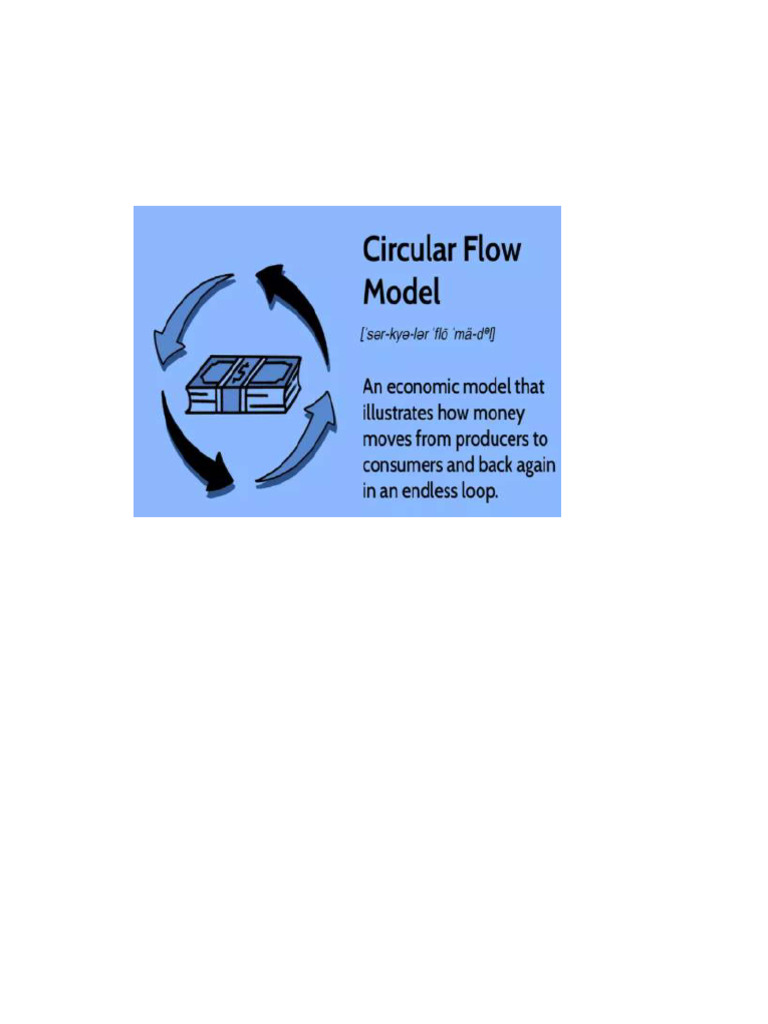 Circular Flow of Income | PDF | Economies | Economics