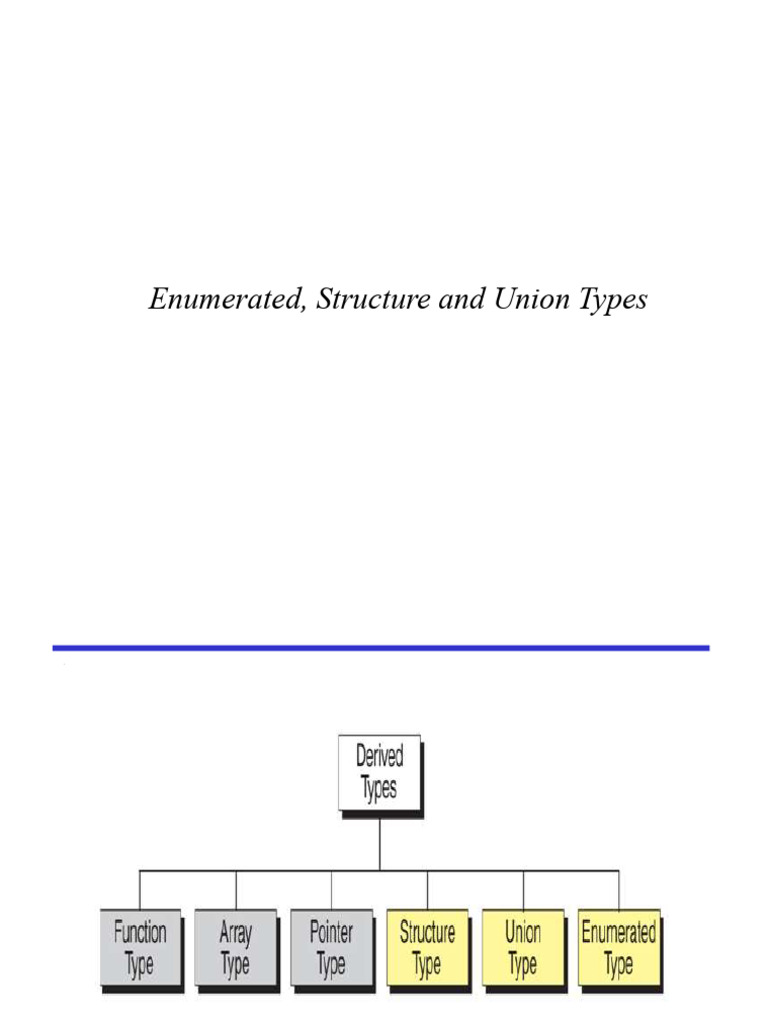 Oops Subject Structures BTCH 4th Year Mechanical | PDF | Pointer ...