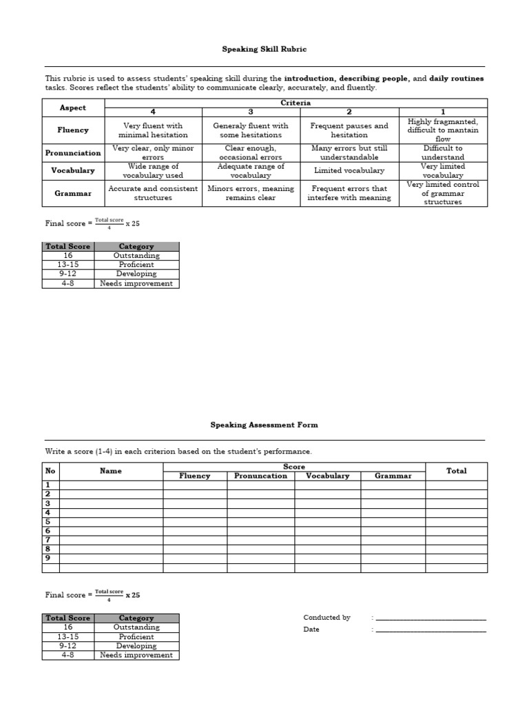 Speaking Skill Rubric & Assessment Form | PDF | Fluency | Second ...