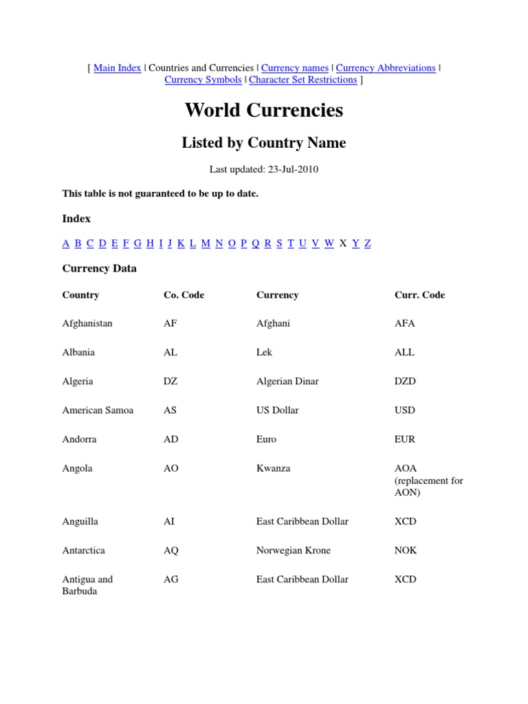 World Currencies: Listed by Country Name | PDF | Economy Of Europe | Euro