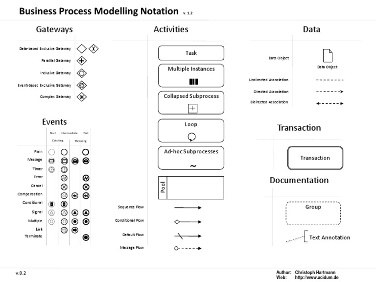 BPMN Elements Overview | PDF