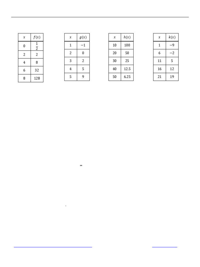 AP Precalculus Worksheets 2.2A Change in Linear and Exponential ...