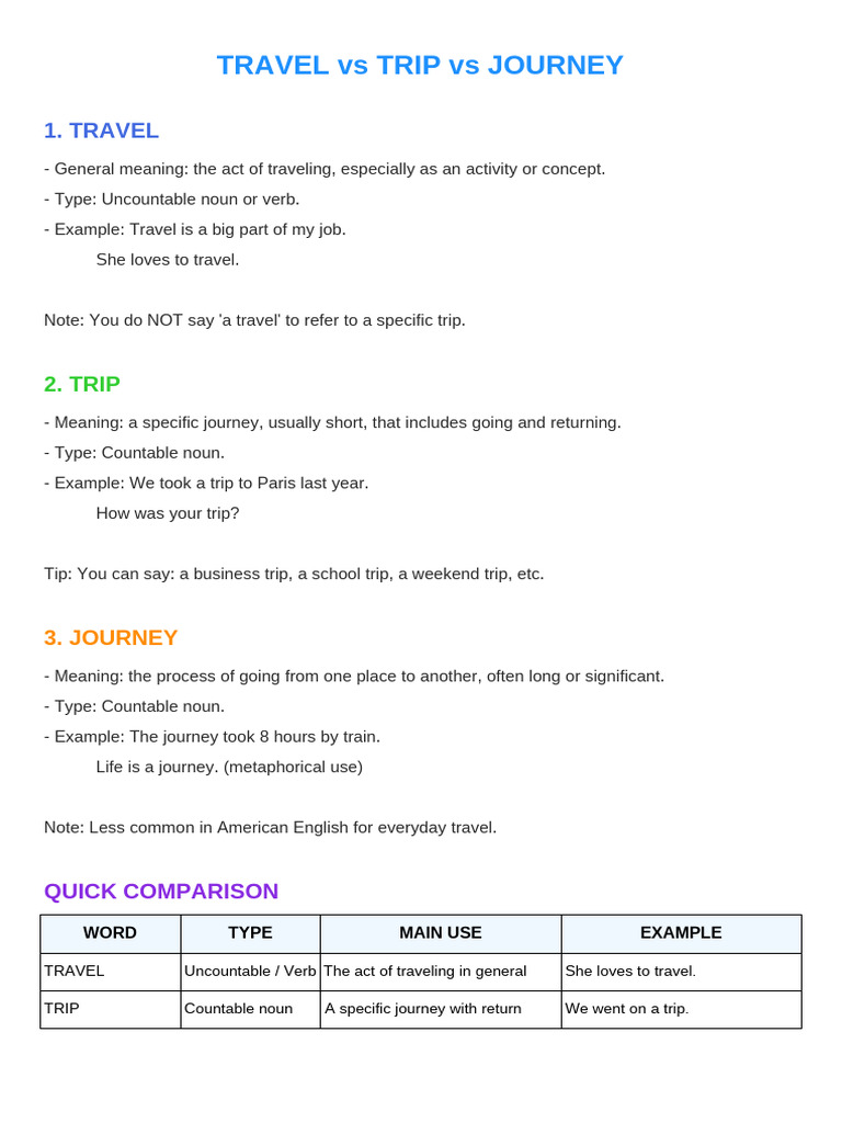 Travel Vs Trip Vs Journey Conv | PDF