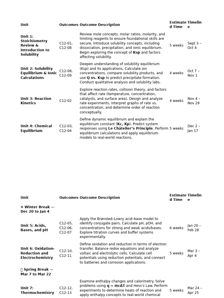 Chemistry 12 Year Long Plan | PDF | Chemical Equilibrium | Chemical ...