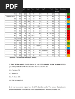 Navy Final Multiple Score Guide | PDF