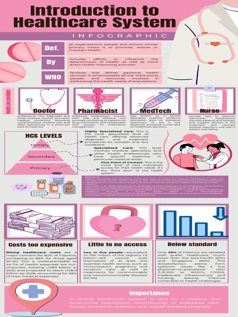 Healthcare System Infographic | PDF | Health Care | Medical Diagnosis