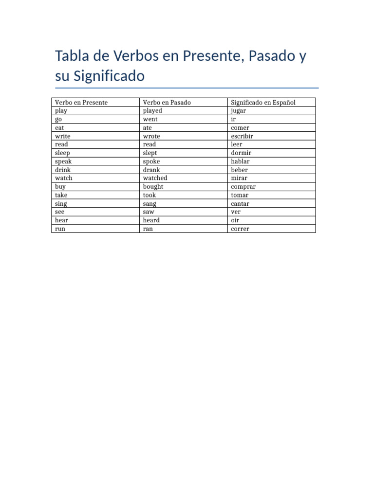 Verbos Past Simple y Ejercicios | PDF