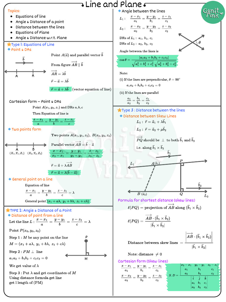 Maths Formula Sheet Imp | PDF | Function (Mathematics) | Matrix ...