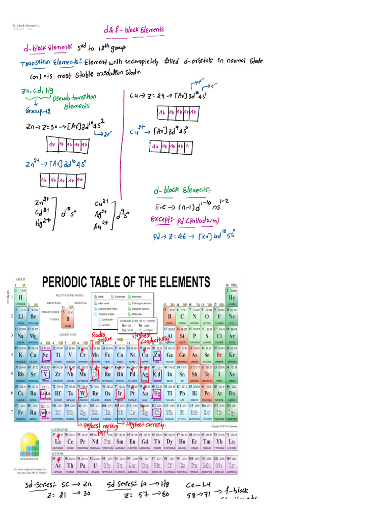 D - Block Elements HRP8 Notes | PDF