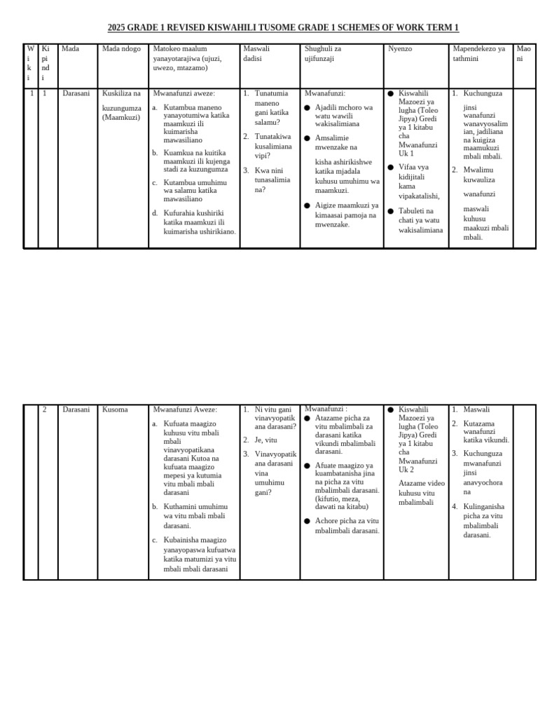 Grade 1 Term 1 Kiswahili Schemes Tusome | PDF