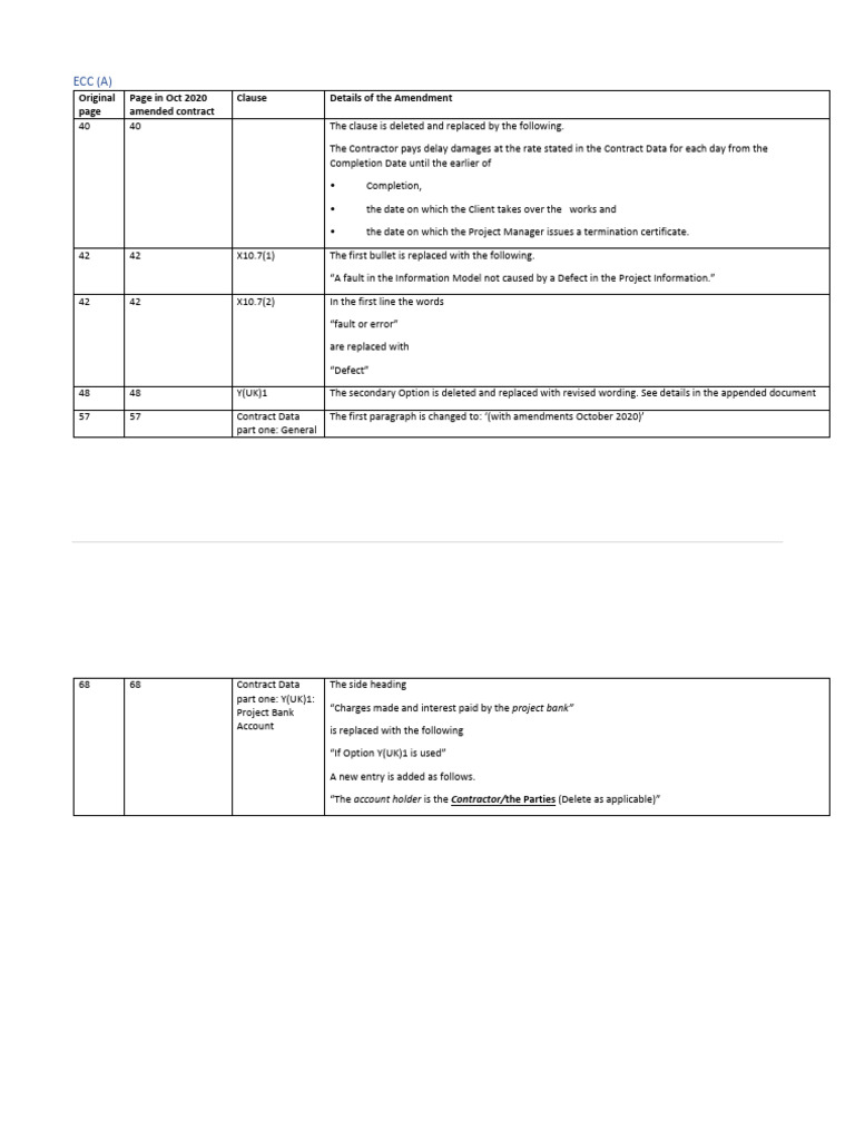 NEC 4 Option A Amendments Oct 2020 | PDF